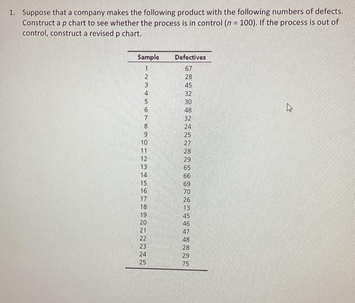 Solved Suppose That A Company Makes The Following Product 