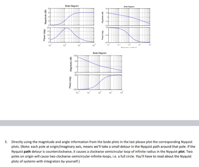 Control systemsBode and Nyquist plots please sketch 3 | Chegg.com