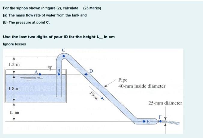 Solved For the siphon shown in figure (2), calculate (25 | Chegg.com