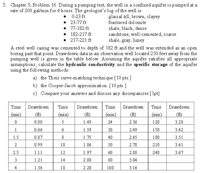 Solved See image about pump testing | Chegg.com