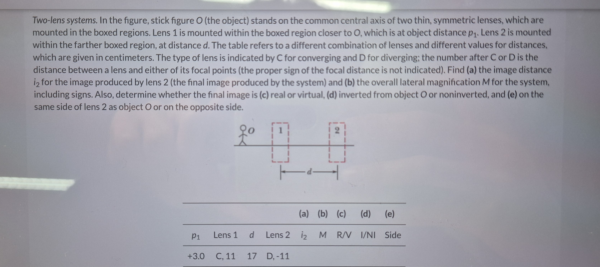 Solved Two-lens systems. In the figure, stick figure O (the | Chegg.com