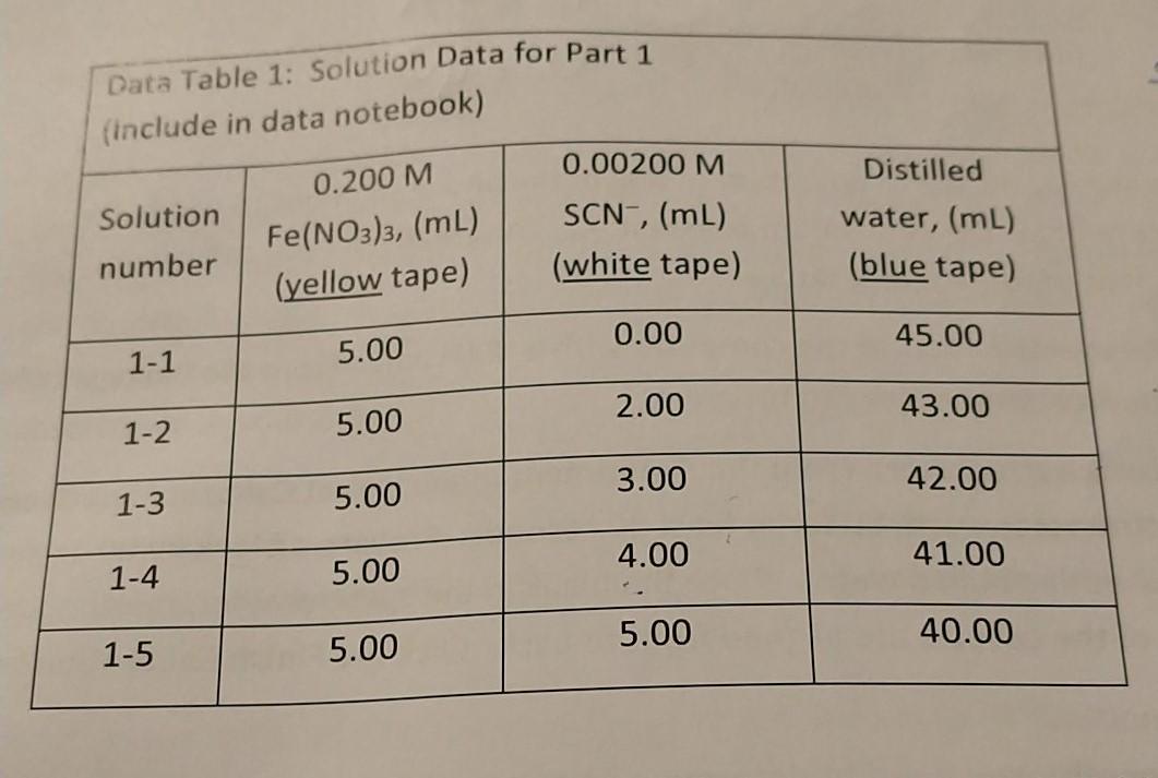 Solved Data Table 1 Solution Data For Part 1 Include In 