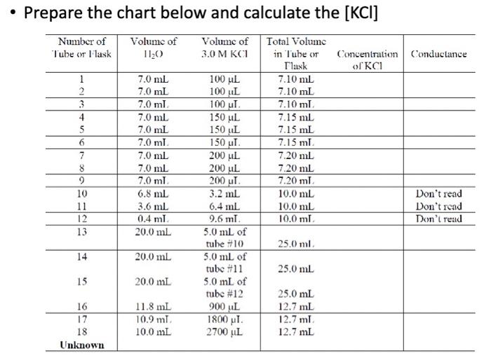 Solved - Prepare the chart below and calculate the [KCl] | Chegg.com