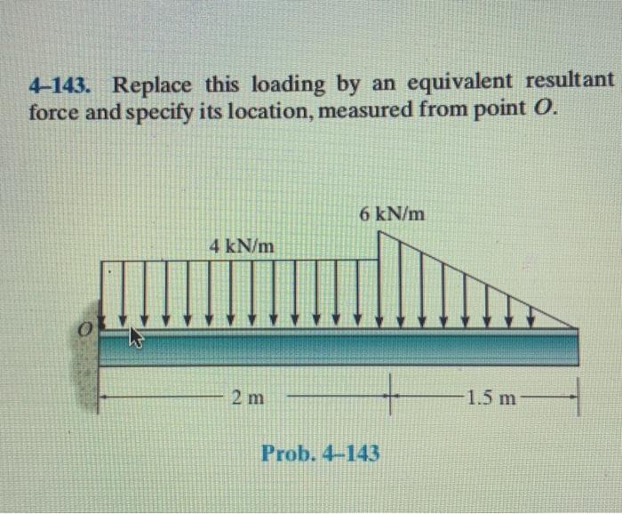 Solved 4–143. Replace this loading by an equivalent | Chegg.com