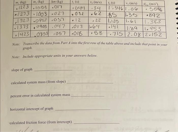 Note: Transcribe the data from Part A into the first | Chegg.com