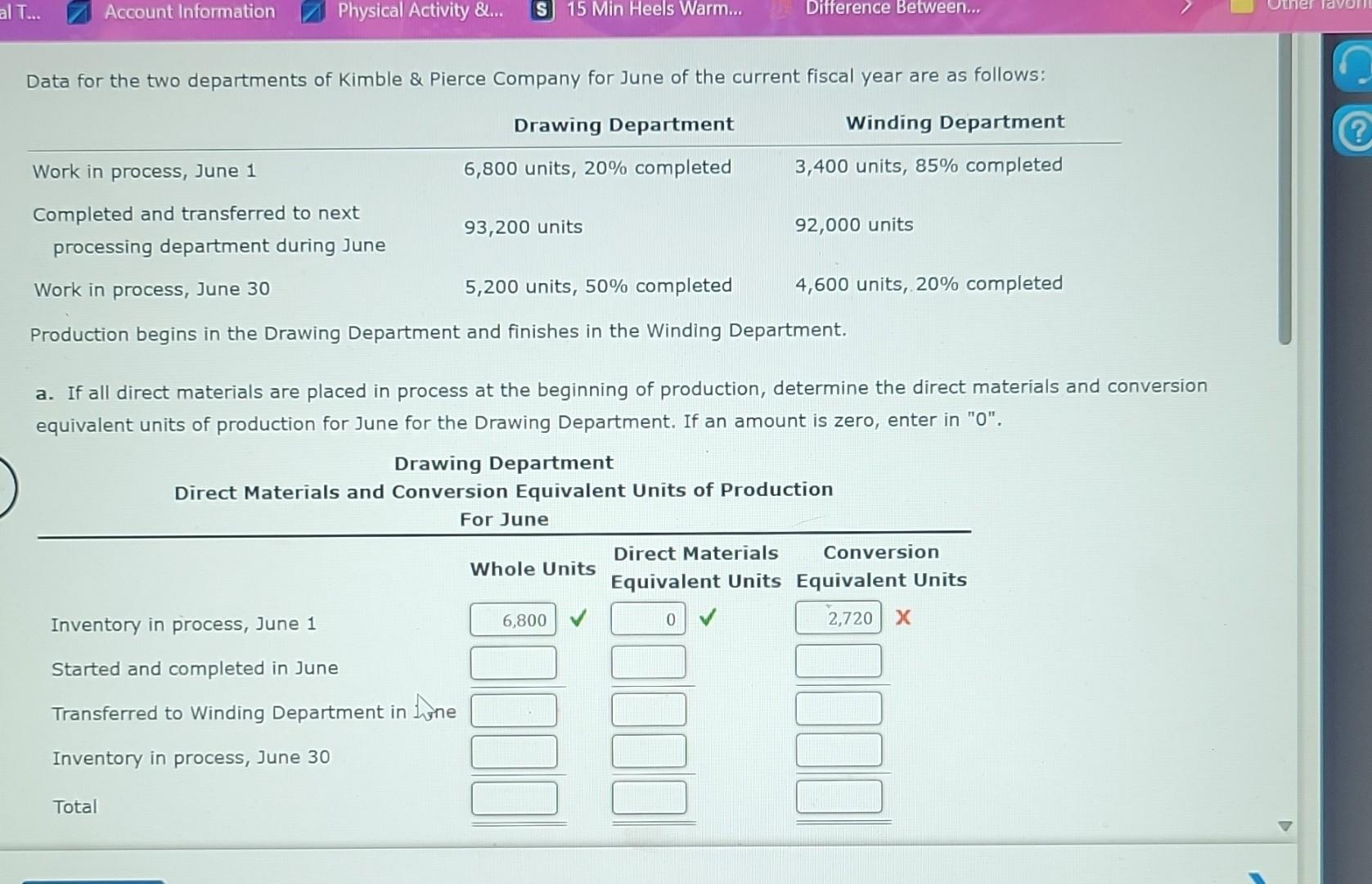 Solved Data for the two departments of Kimble \& Pierce | Chegg.com