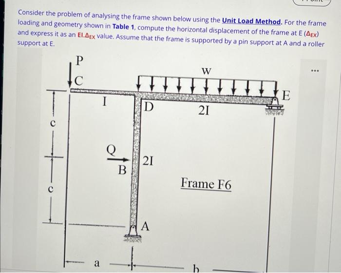 Solved Consider the problem of analysing the frame shown | Chegg.com
