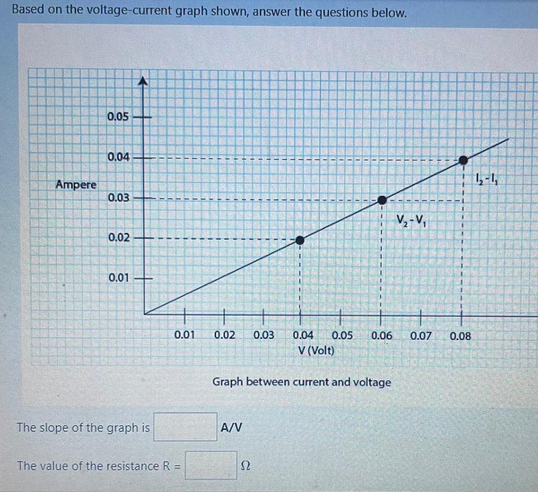 Solved Based on the voltage-current graph shown, answer the | Chegg.com