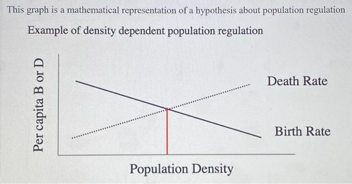 This graph is a mathematical representation of a | Chegg.com