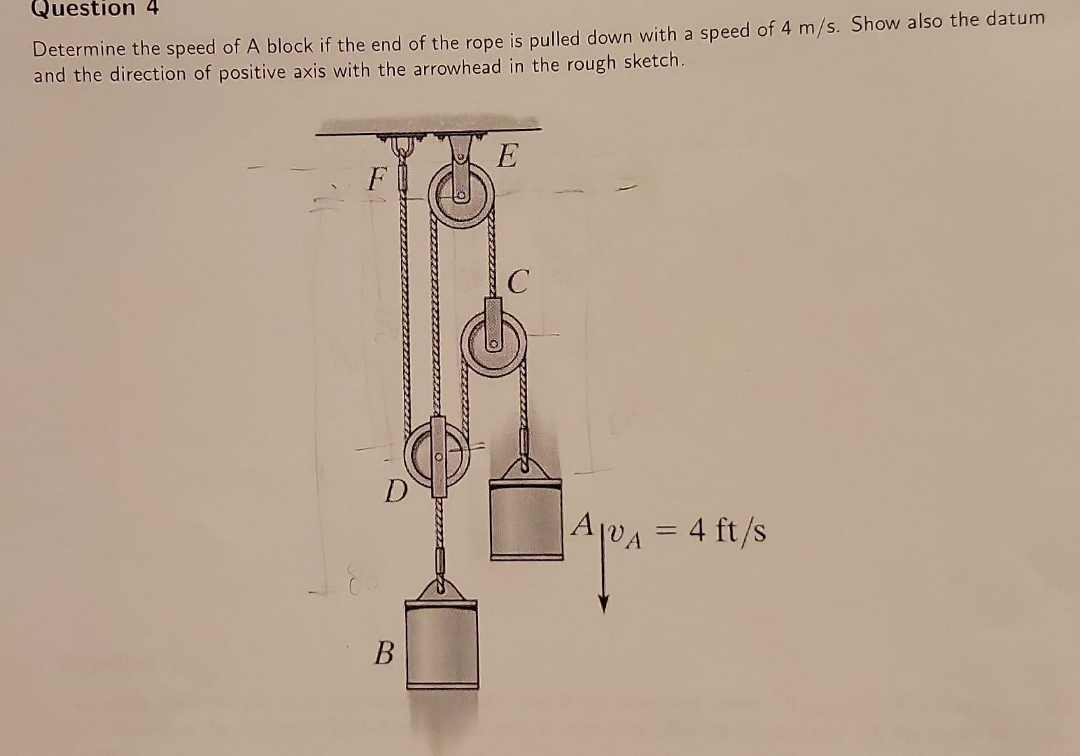 Solved Determine the speed of A block if the end of the rope | Chegg.com