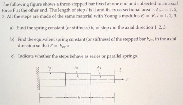 Solved The following figure shows a three-stepped bar fixed | Chegg.com