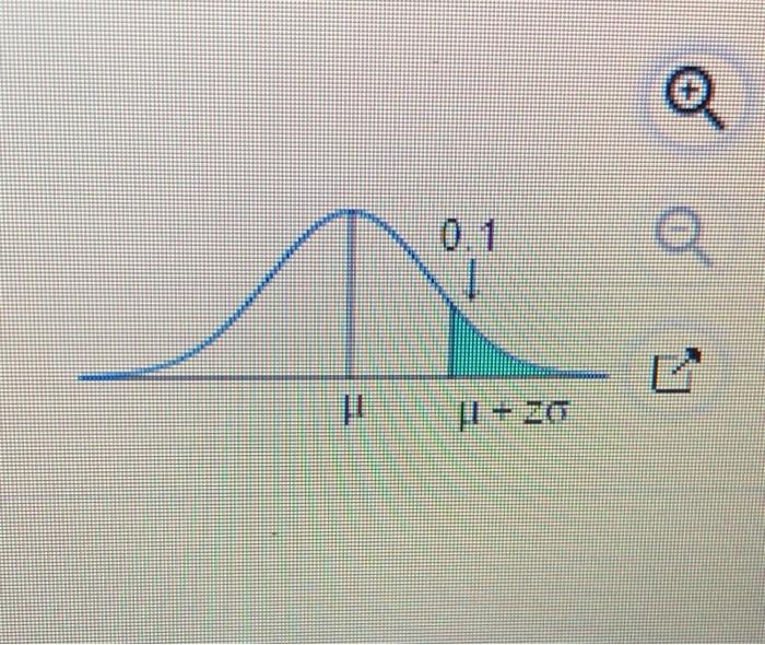 Solved Use the graph to the right to answers parts a and b. | Chegg.com