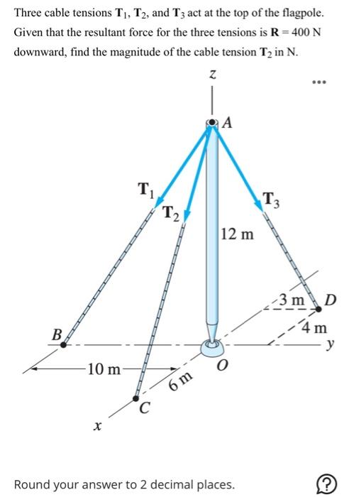 Solved Three cable tensions T1, T2, and T3 act at the top of | Chegg.com