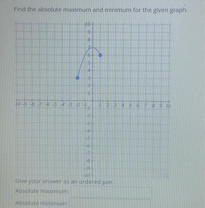 Solved Find the absolute maximum and minimum for the oiven | Chegg.com
