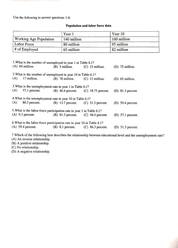 Solved Use The Following To Answer Questions 1 6 Population Chegg solved-use-the-following-to-answer-questions-1-6-population-chegg