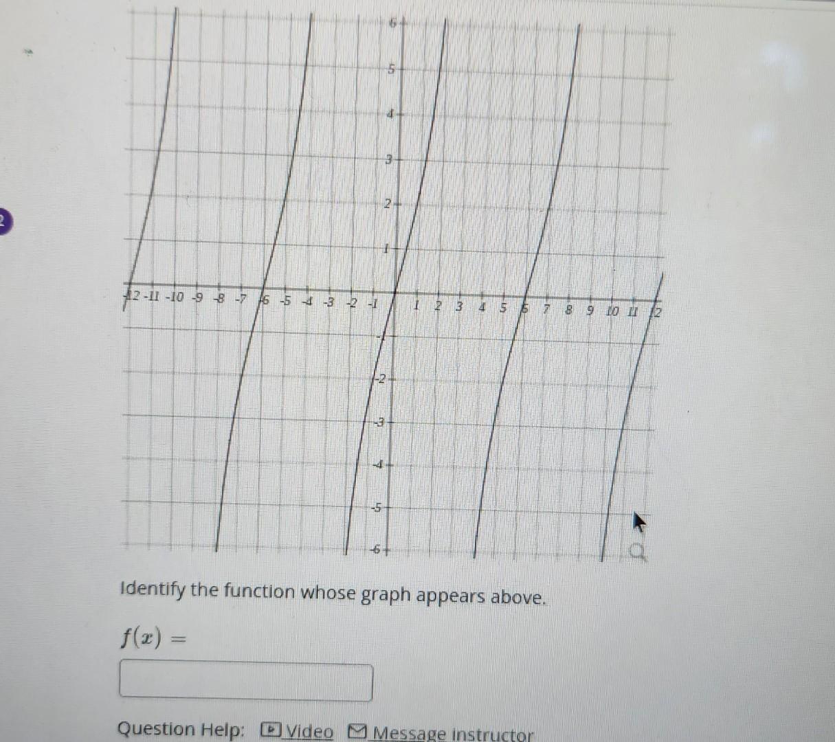 Solved Identify the function whose graph appears above. | Chegg.com