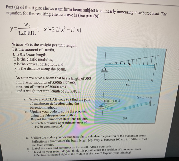 Part (a) of the figure shows a uniform beam subject | Chegg.com