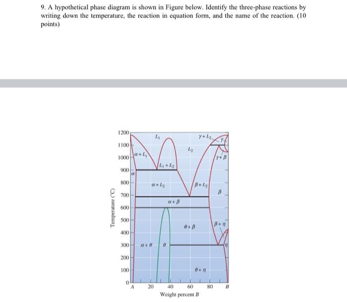 Solved 9. A hypothetical phase diagram is shown in Figure | Chegg.com