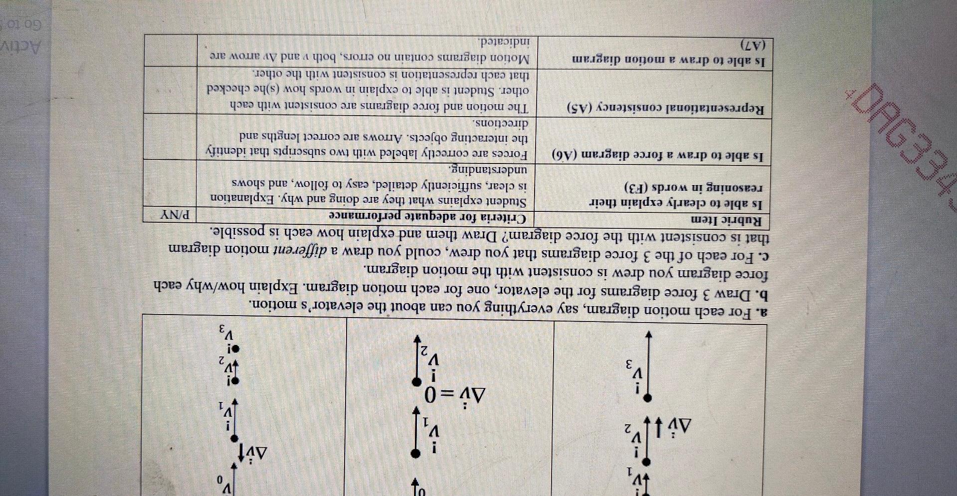 Solved a. For each motion diagram, say everything you can | Chegg.com