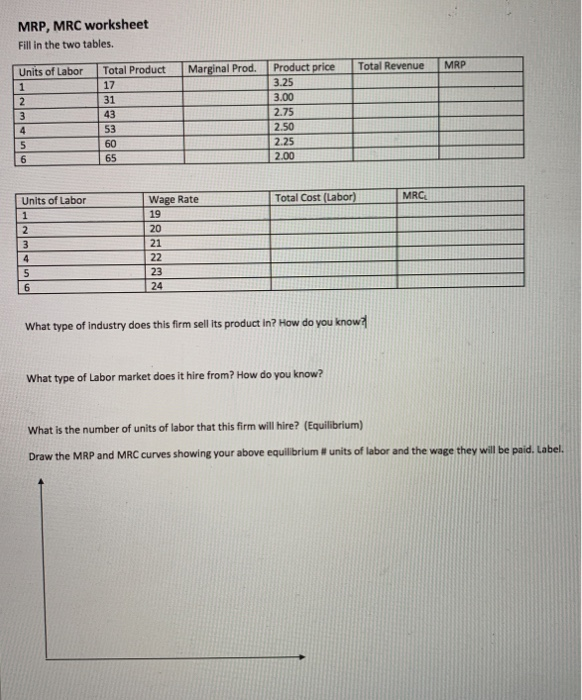 Solved MRP, MRC worksheet Fill in the two tables. Marginal | Chegg.com