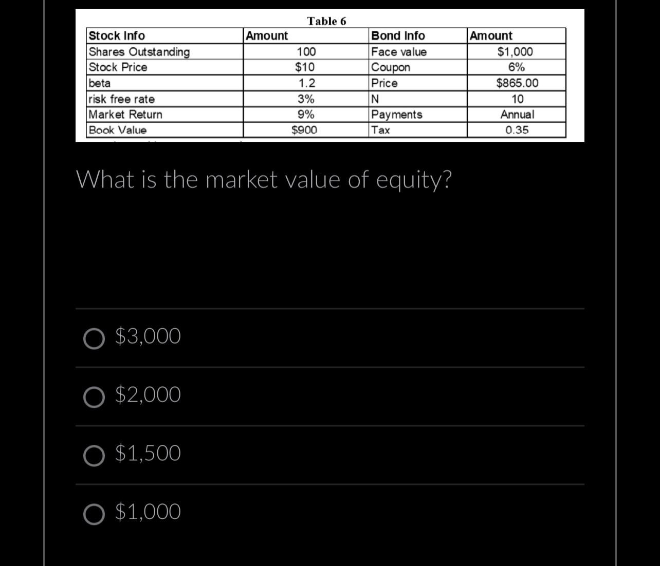 Solved Table 6\table[[Stock Info,Amount,Bond | Chegg.com