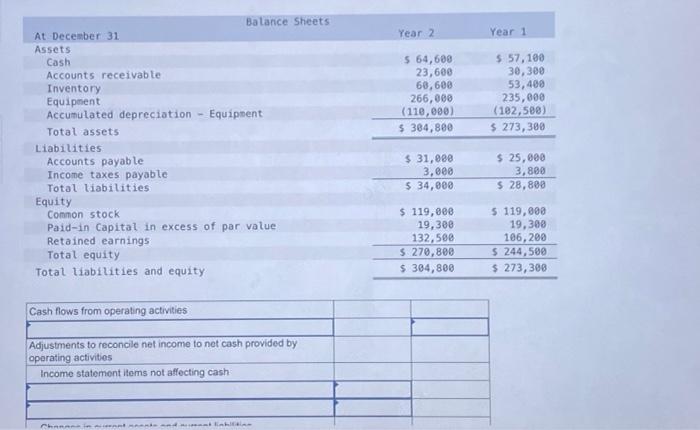 Solved Use the following income statement and balance sheet | Chegg.com