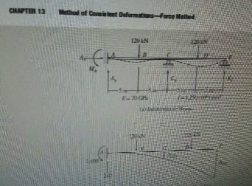 Solved Use FLEXIBILITY method with compatibility equations | Chegg.com