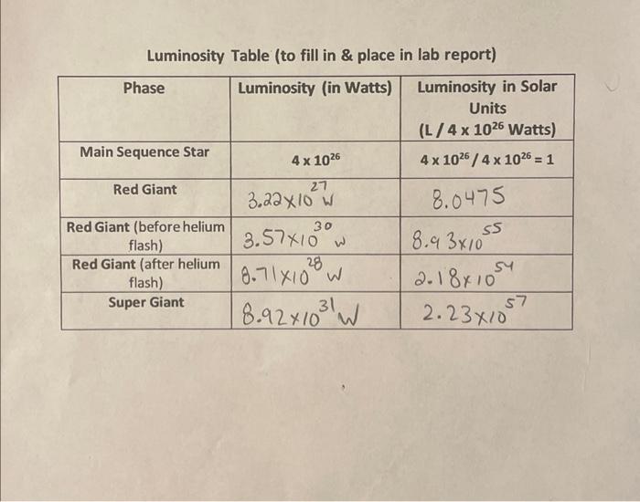 Solved Stellar Evolution Lab HR Diagram Luminosity Table | Chegg.com