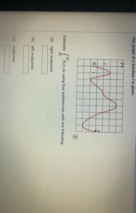 Solved The graph of a function fis given. 0 Estimate Jo f(x) | Chegg.com