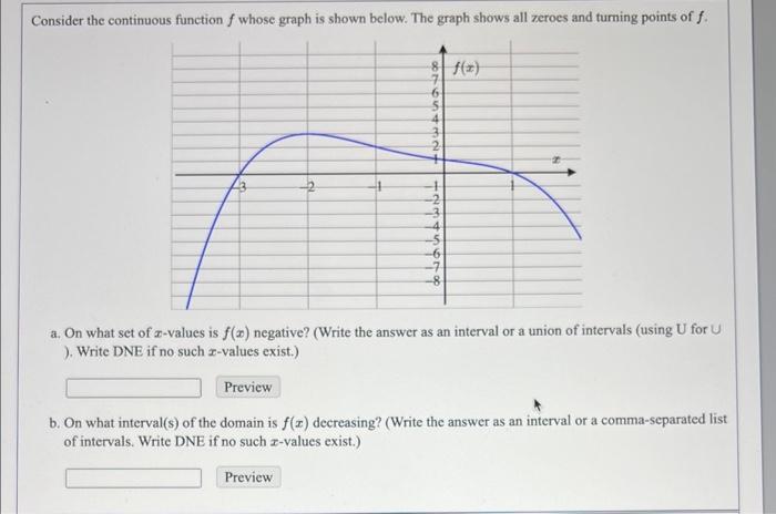 Solved Consider the continuous function f whose graph is | Chegg.com