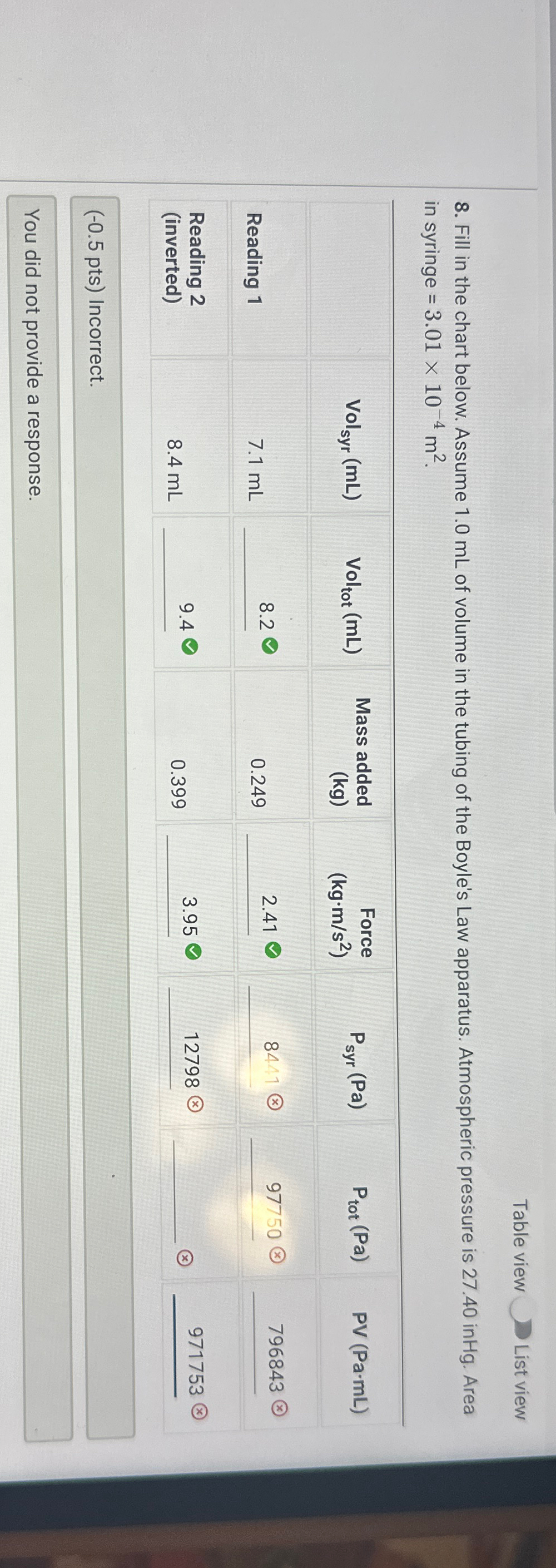 Solved Table viewList view8. ﻿Fill in the chart below. | Chegg.com
