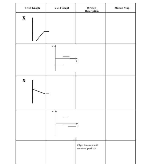 x vs t Graph v vst Graph Written Description Motion | Chegg.com