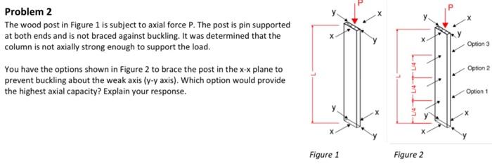 Solved Problem 2 The wood post in Figure 1 is subject to | Chegg.com