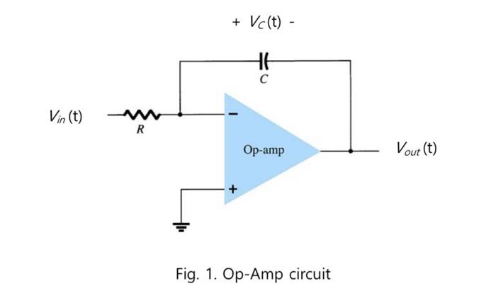 Solved Consider an Op-Amp circuit shown in Fig. 1. Assume | Chegg.com