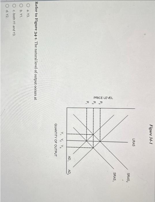 Solved Figure 34-1 Refer to Figure 34-1. The natural level | Chegg.com