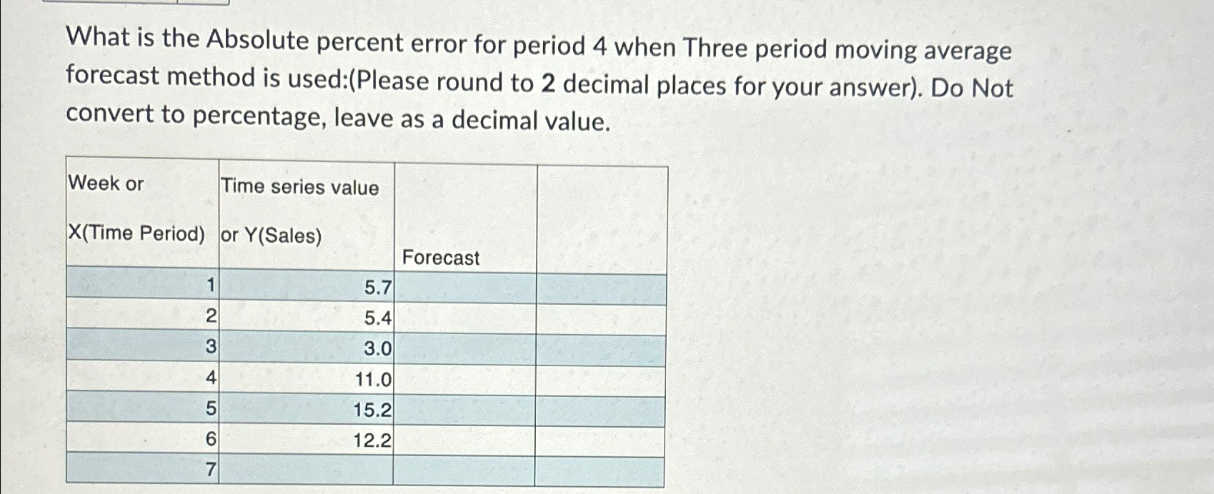 Solved What is the Absolute percent error for period 4 ﻿when | Chegg.com