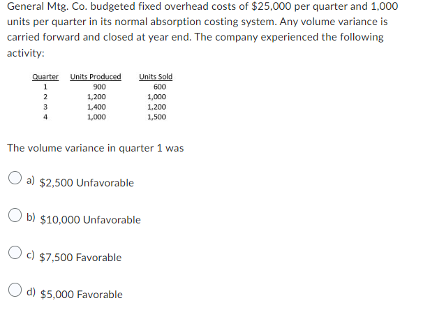 Solved General Mtg. ﻿Co. ﻿budgeted fixed overhead costs of | Chegg.com