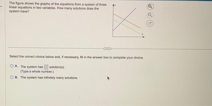 Solved The figure shows the graphs of the equations from a | Chegg.com