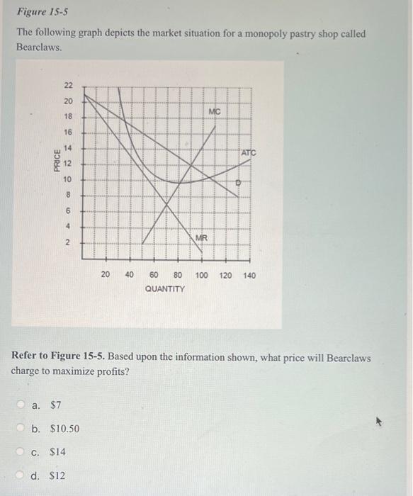 Solved The following graph depicts the market situation for | Chegg.com