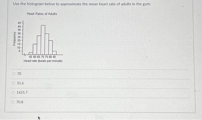 Solved Use the histogram below to approximate the mean heart | Chegg.com