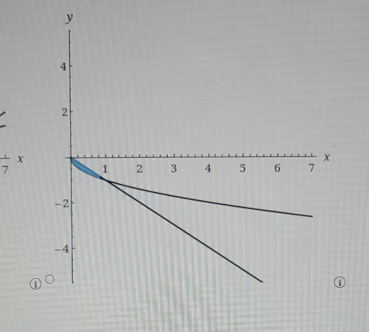 Solved Sketch the region enclosed by the given curves. | Chegg.com
