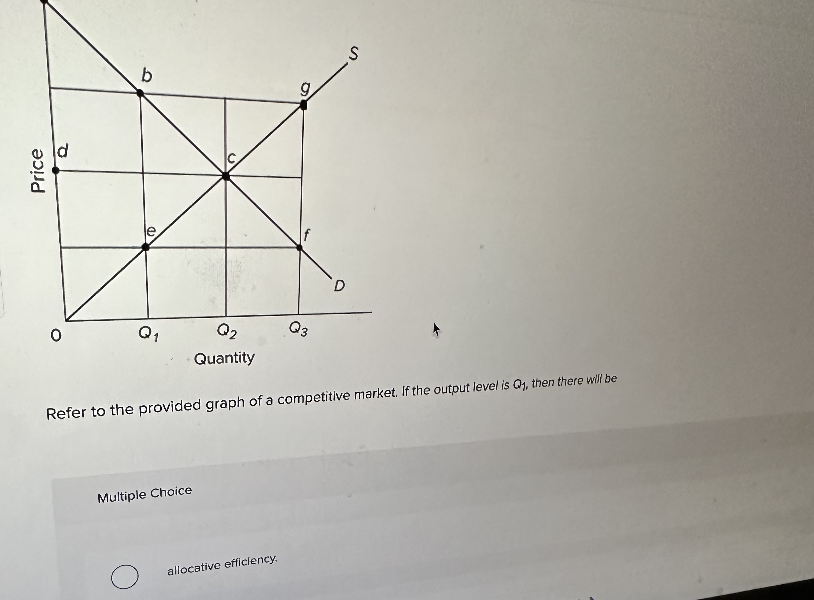 Solved Refer to the provided graph of a competitive market. | Chegg.com