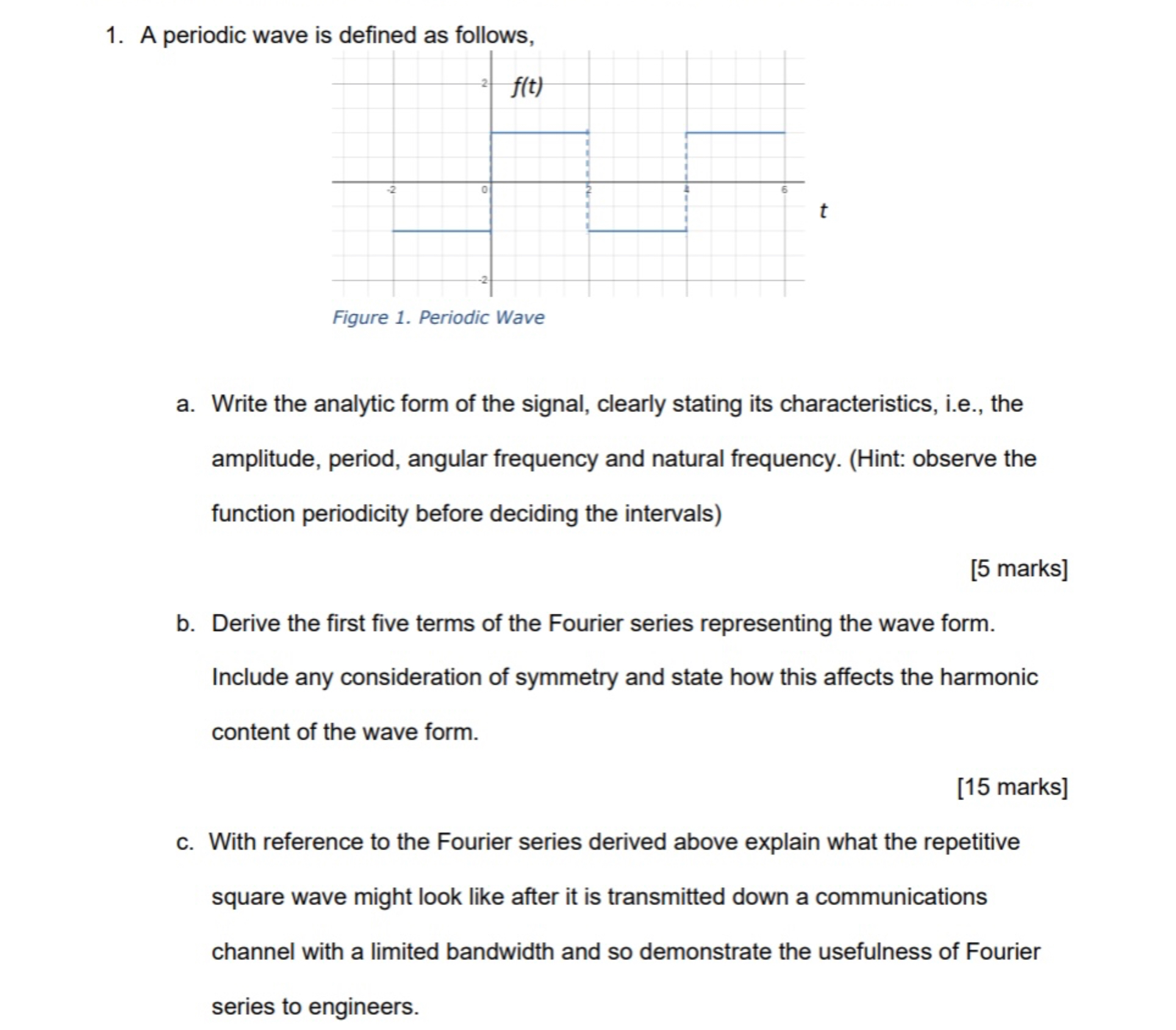 Solved A periodic wavea. ﻿Write the analytic form of the | Chegg.com