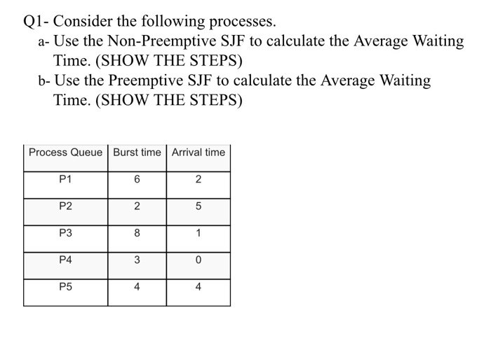 Solved Q1- Consider the following processes. a- Use the | Chegg.com