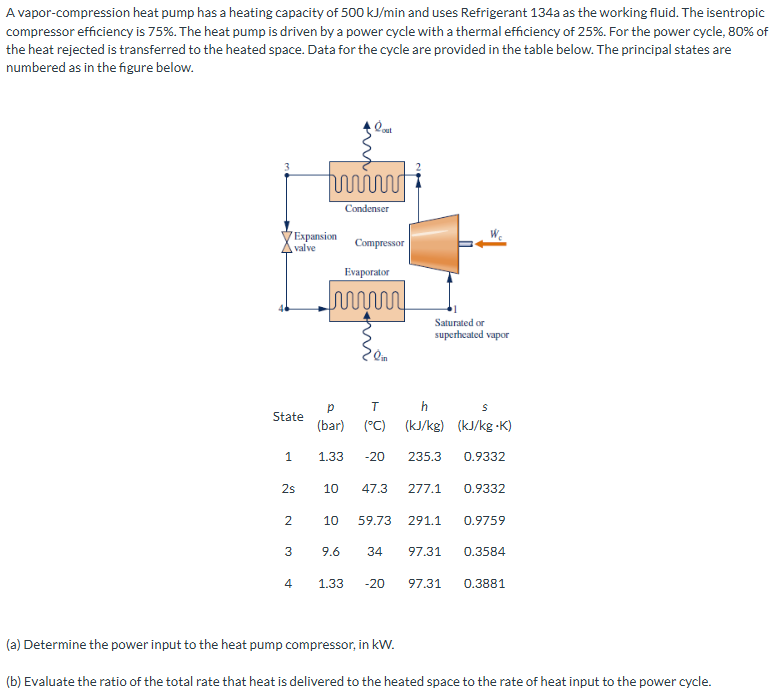 Solved A vapor-compression heat pump has a heating capacity | Chegg.com