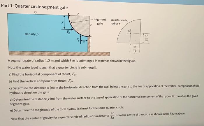 Solved Part 1: Quarter circle segment gate y segment gate | Chegg.com