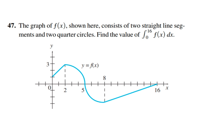 Solved The graph of f(x), ﻿shown here, consists of two | Chegg.com