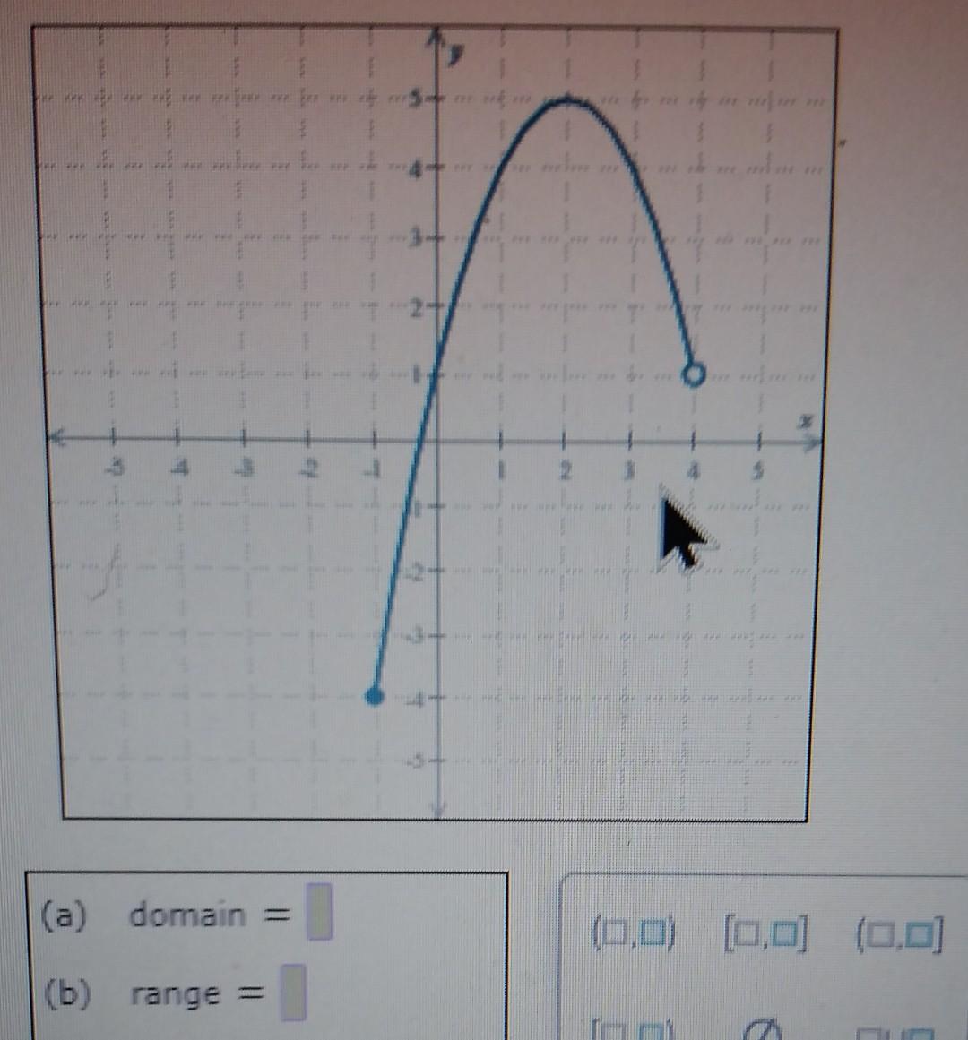 Solved (a) domain = (b) range = | Chegg.com