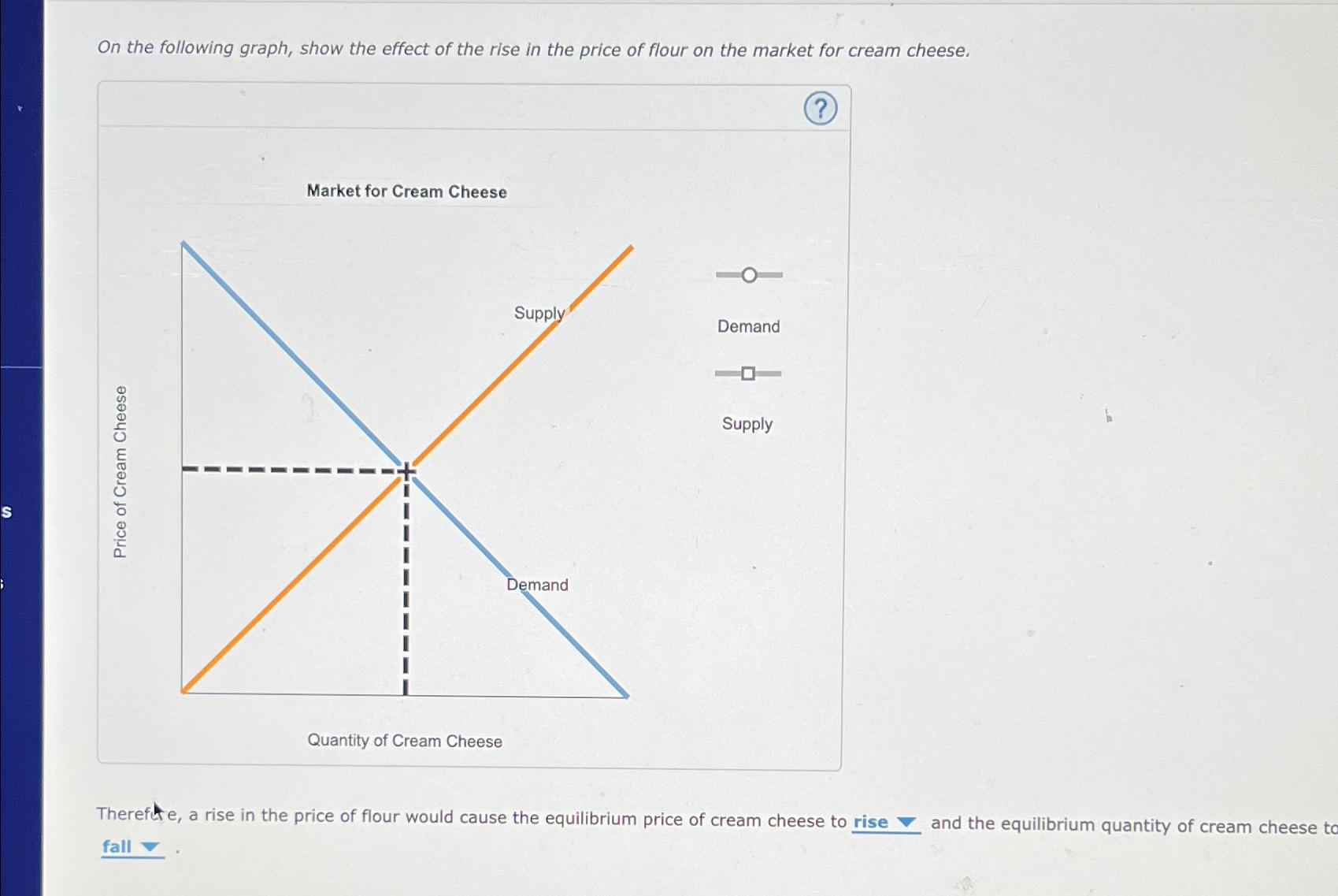 Solved On the following graph, show the effect of the rise | Chegg.com