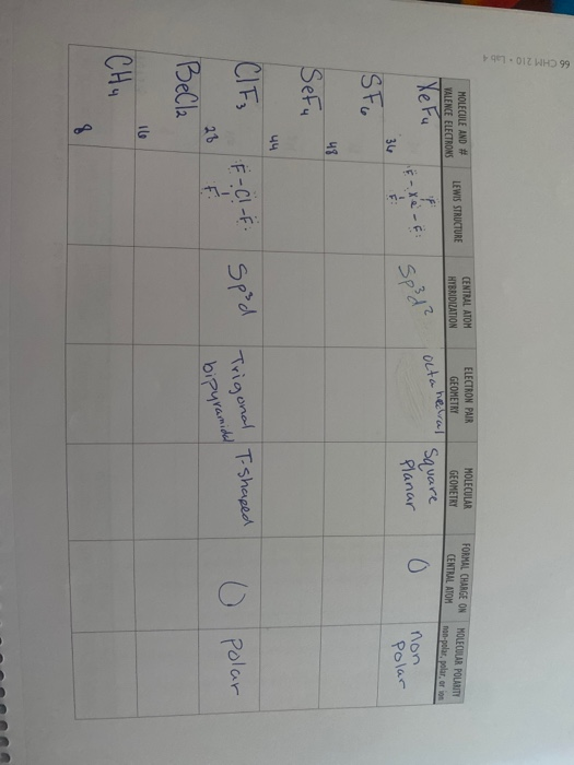 Solved Molecular Model Data Table Lab day/time: MOLECULE AND | Chegg.com